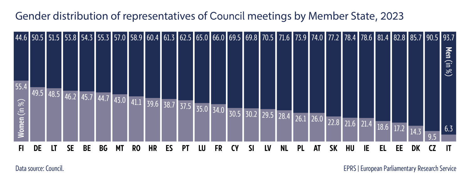 Council of the European Union: Facts and Figures | Epthinktank ...