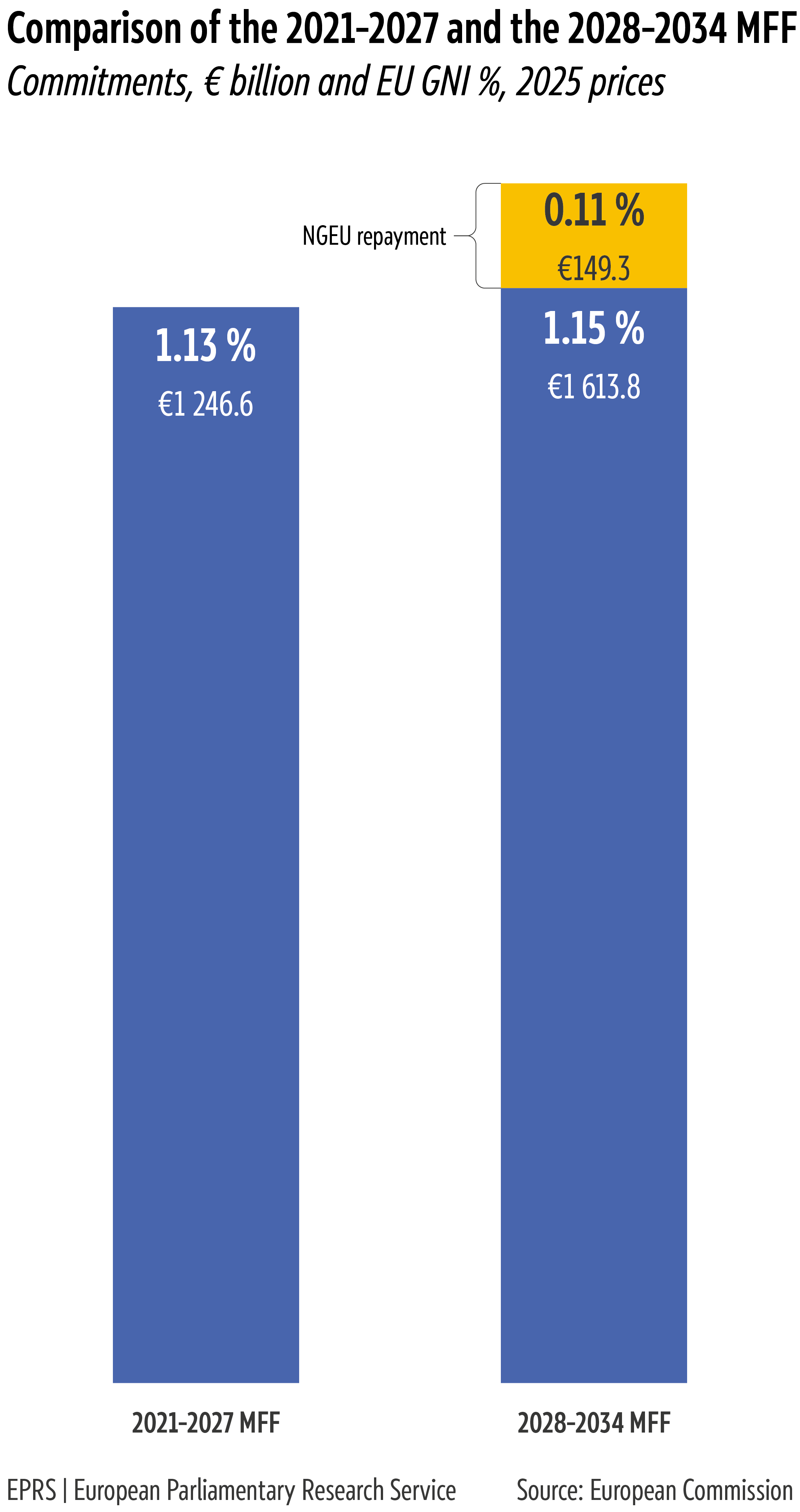 MFF_treemaps_COMPARAISON overall | Epthinktank | European Parliament