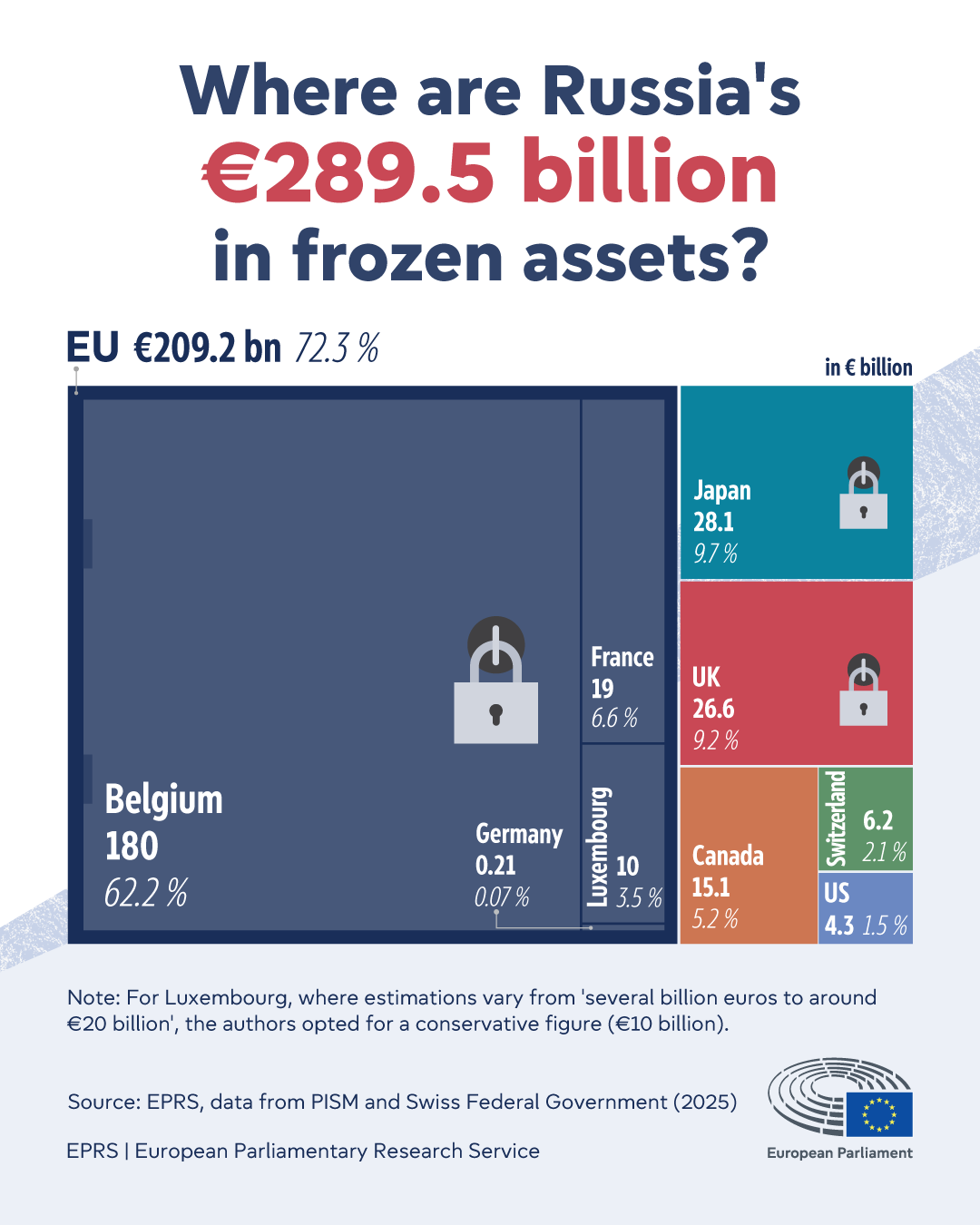 Frozen Russian Assets | Epthinktank | European Parliament