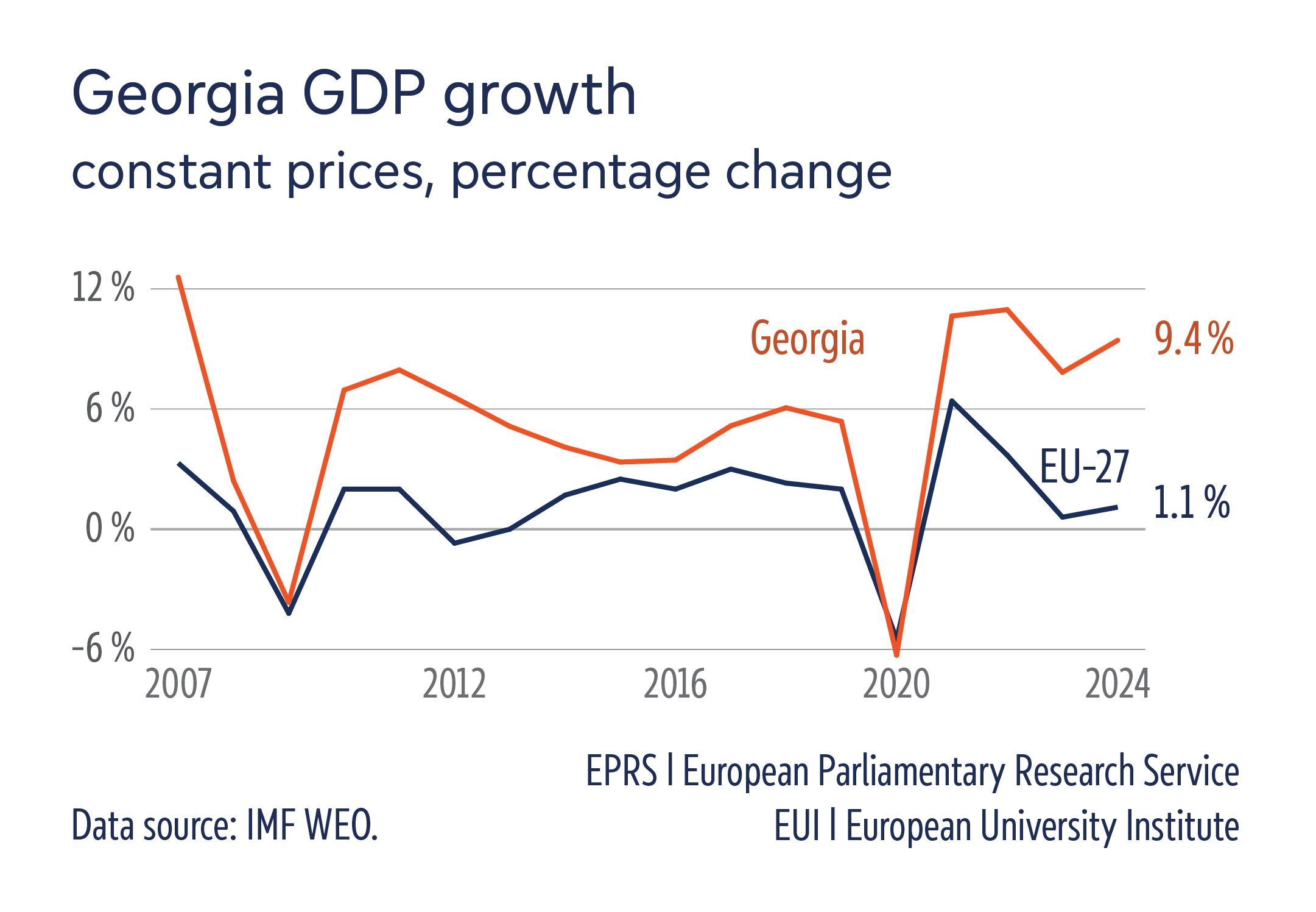 1. GE GDP_growth standalone | Epthinktank | European Parliament