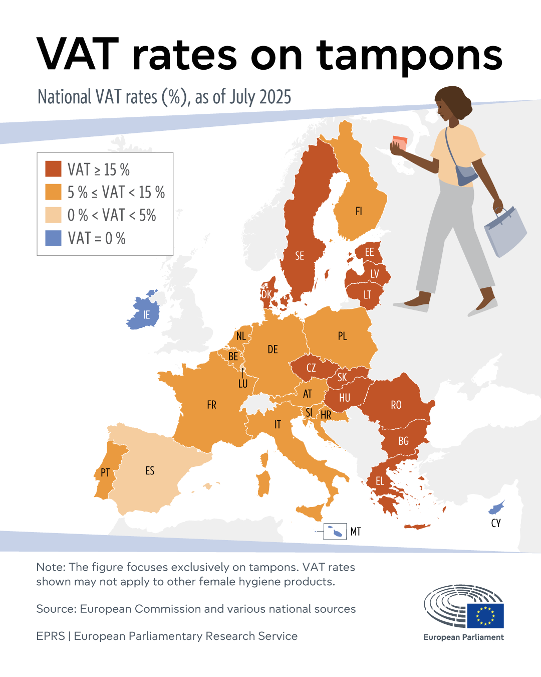 Vat rate on tampons 2025 | Epthinktank | European Parliament