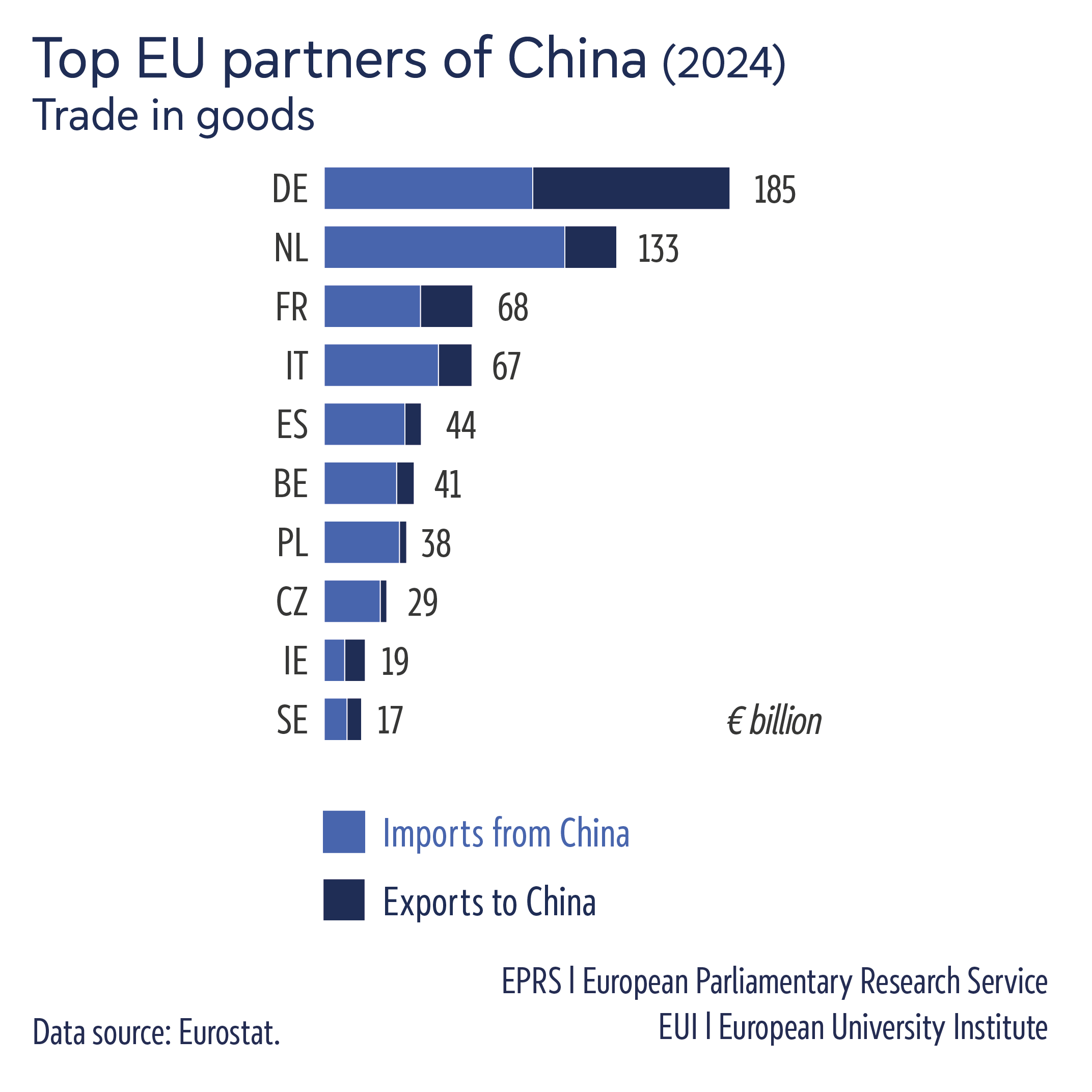 9. Top MS partners of the China_standalone | Epthinktank | European ...
