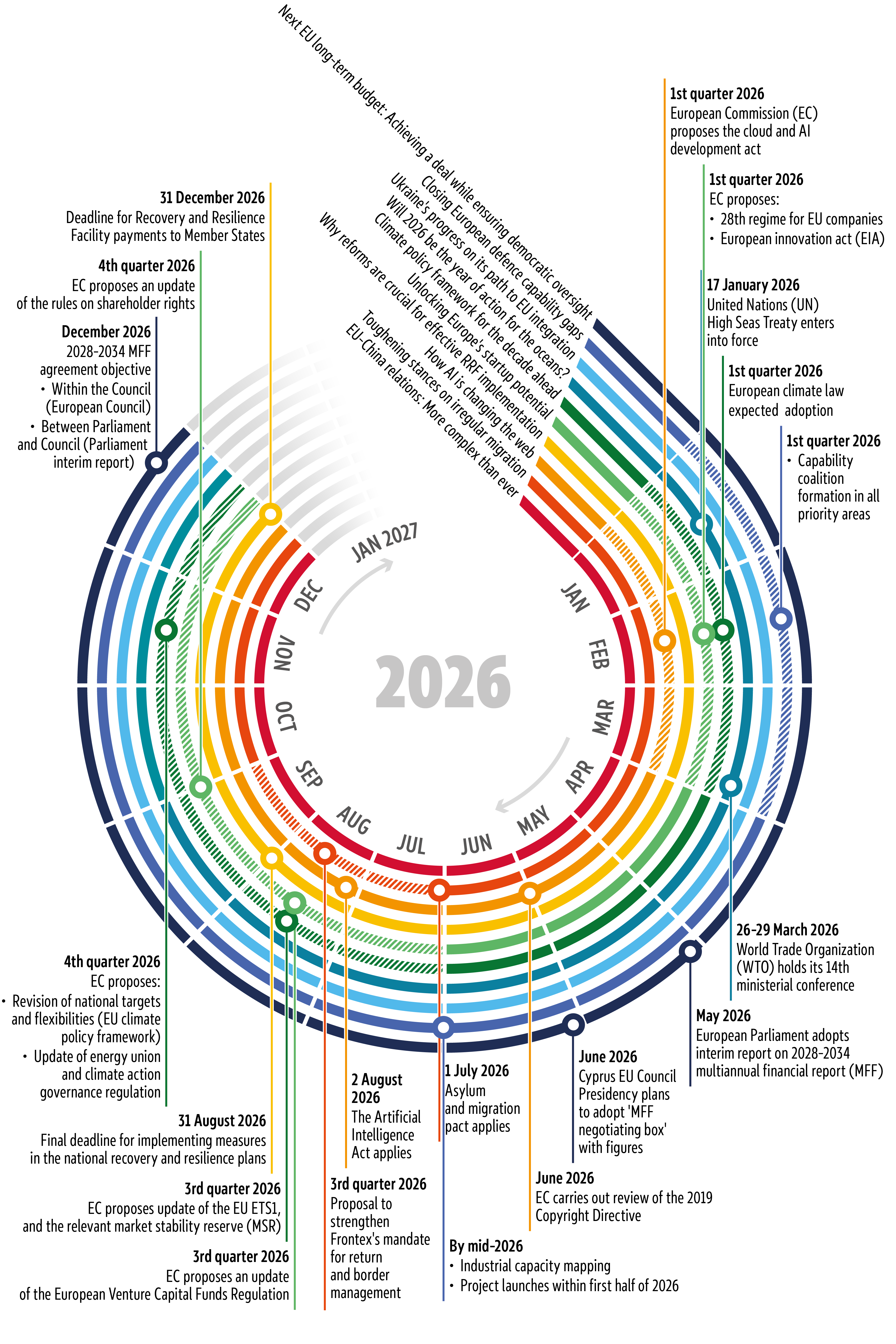 timeline 2026 | Epthinktank | European Parliament